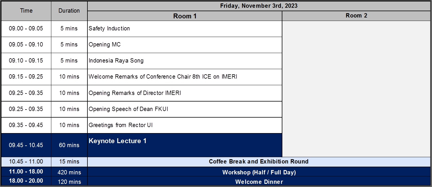 WELCOME ICE ON IMERI 8th – Indonesia Medical Education and Research ...
