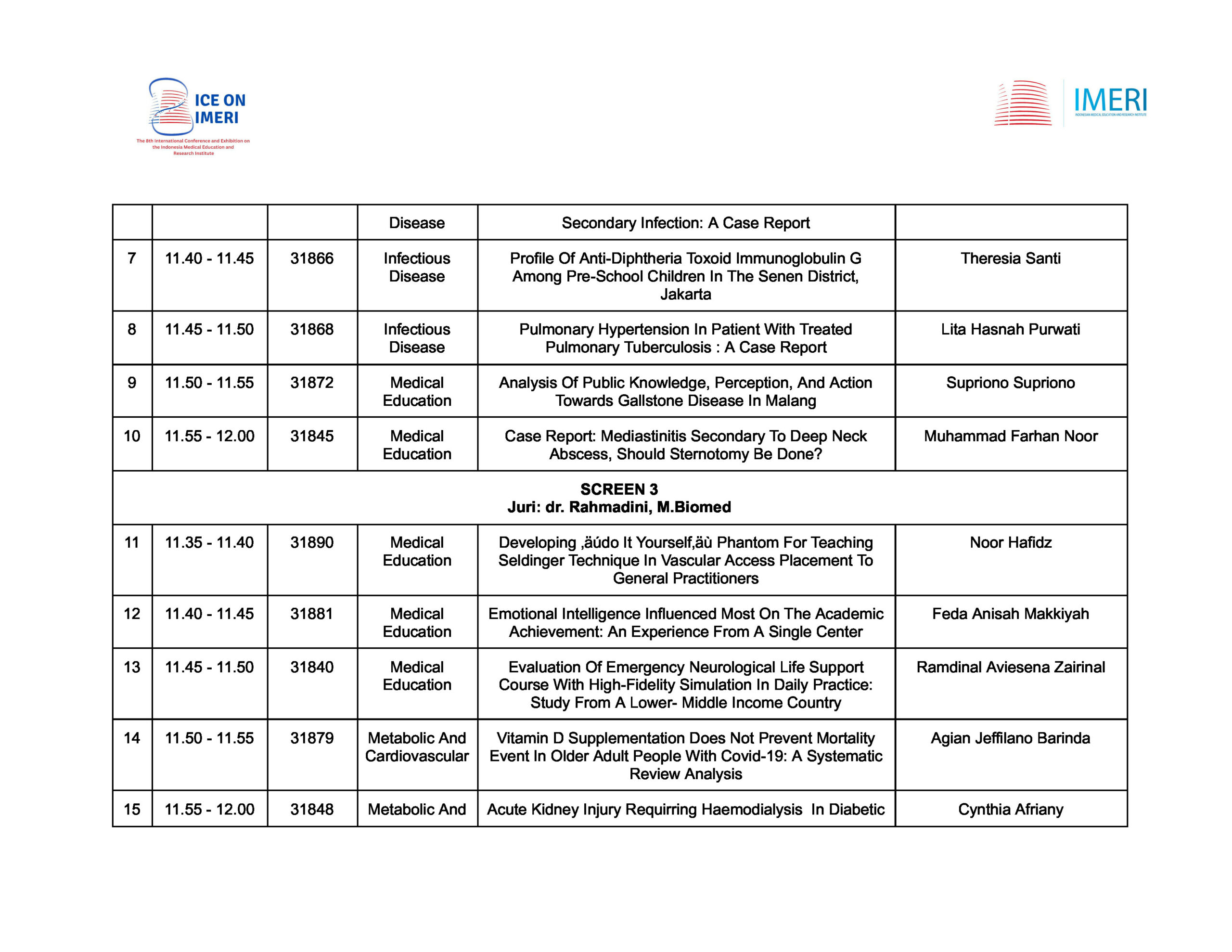 Oral & Poster Presentation Schedule – Indonesia Medical Education and Research Institute