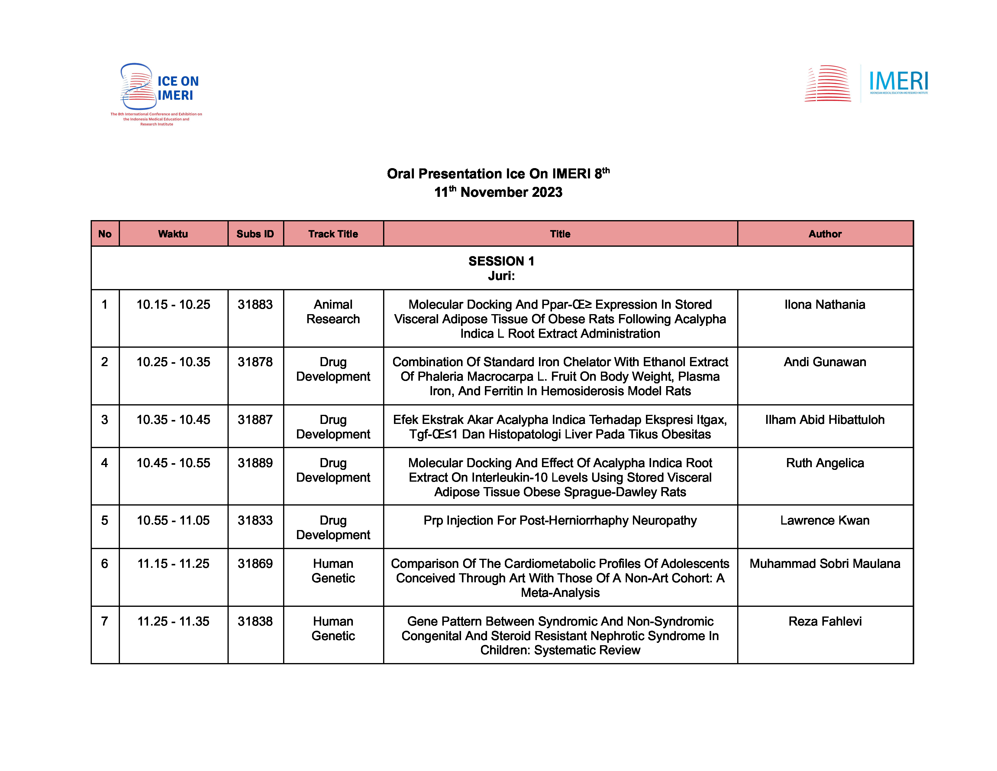 Oral & Poster Presentation Schedule – Indonesia Medical Education and ...